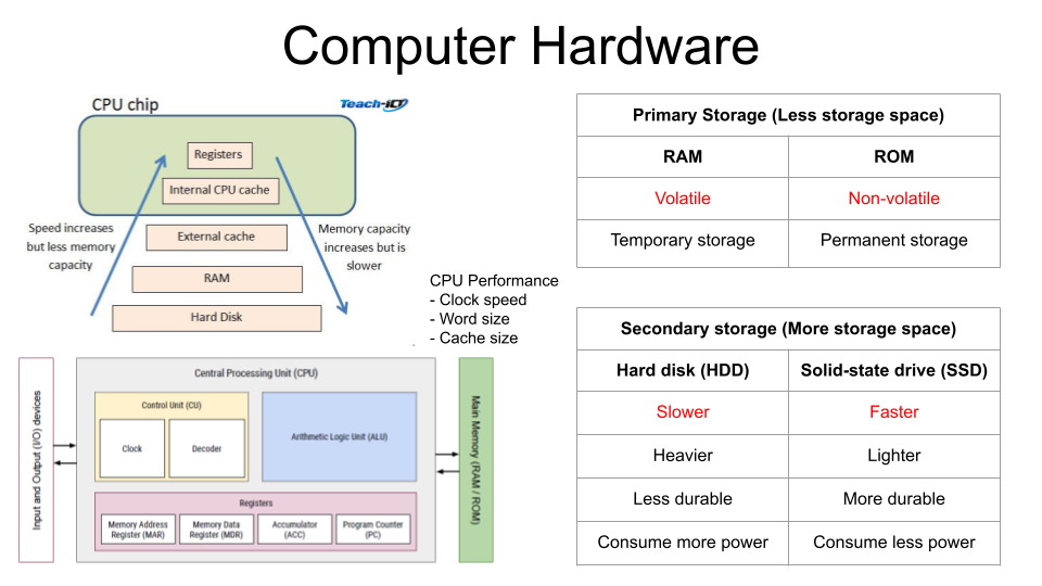 F4 ICT Learning Materials – MFS ICT